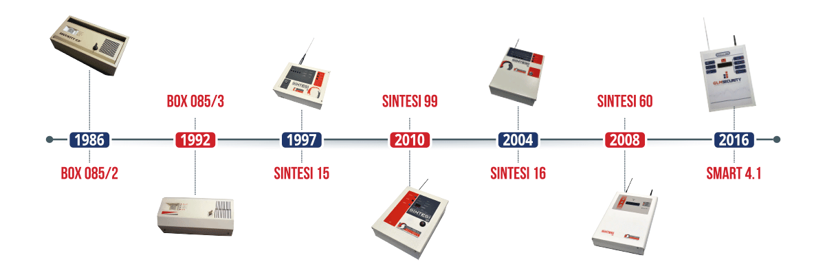 Antifurti Casa a Milano | Centrale Operativa H24 | GLM Security